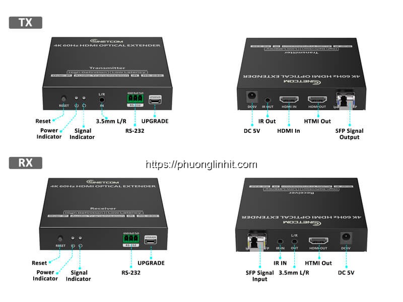 Bộ chuyển đổi HDMI 2.0 sang quang 40Km 4K@60Hz module SFP 1.25G GNETCOM ...